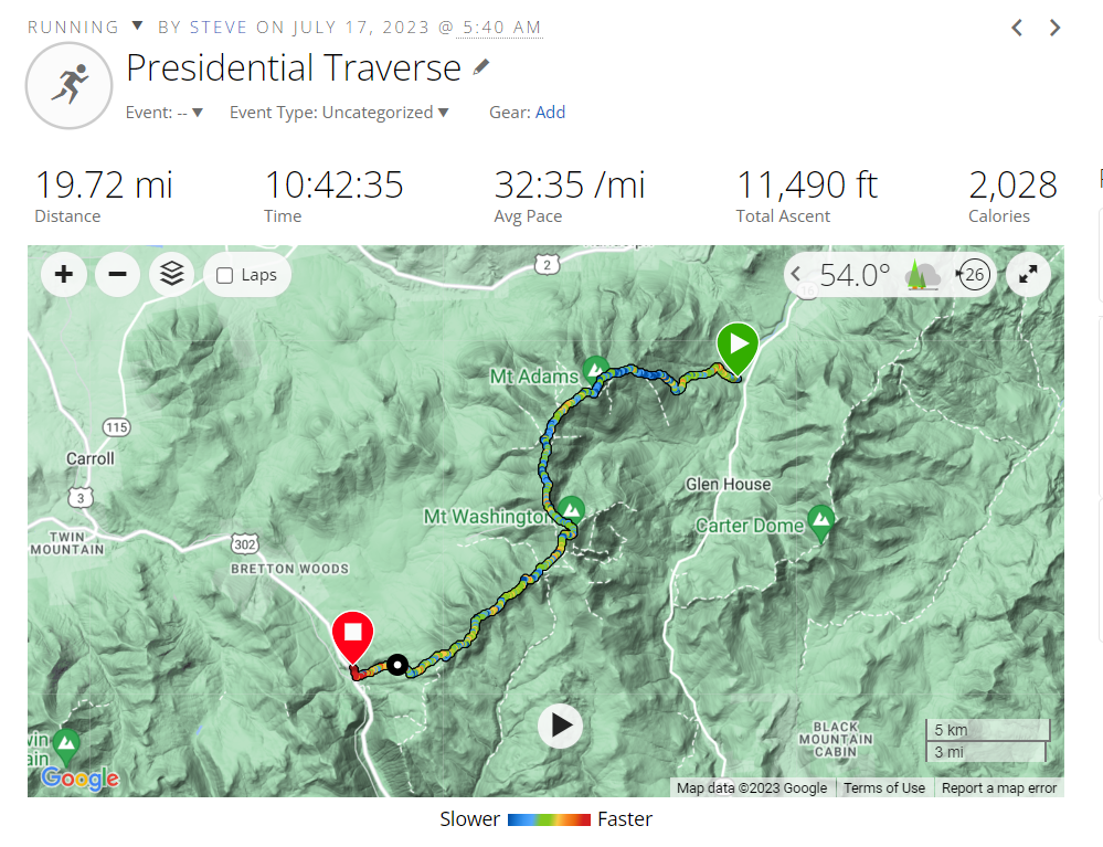 Fastpacking The Presidential Traverse Solo – FIVE BAG FIT